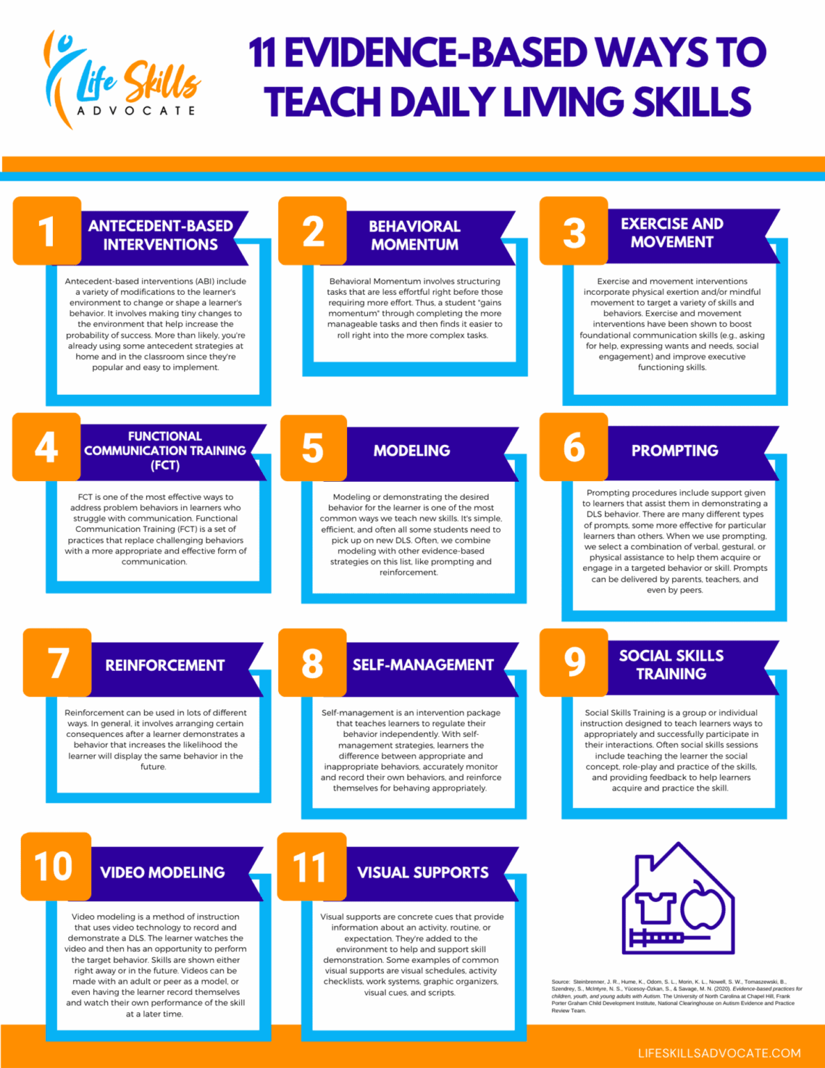 Evidence-Based Learning Techniques For Faster Skill Acquisition – Vostex